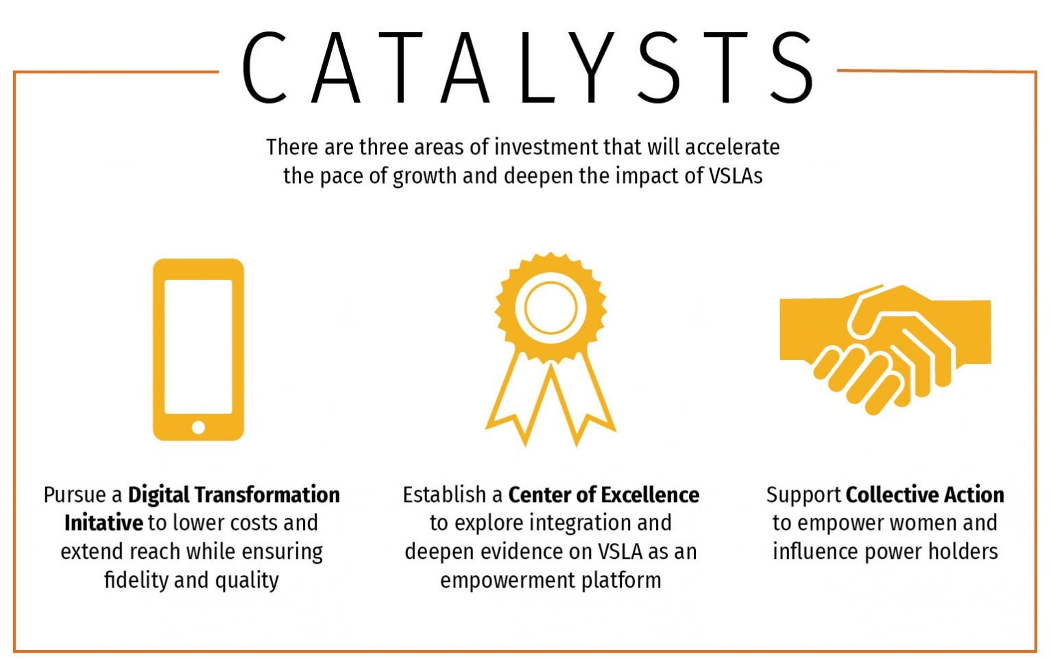 Village Savings & Loan Associations Annual Report 2020 - CARE